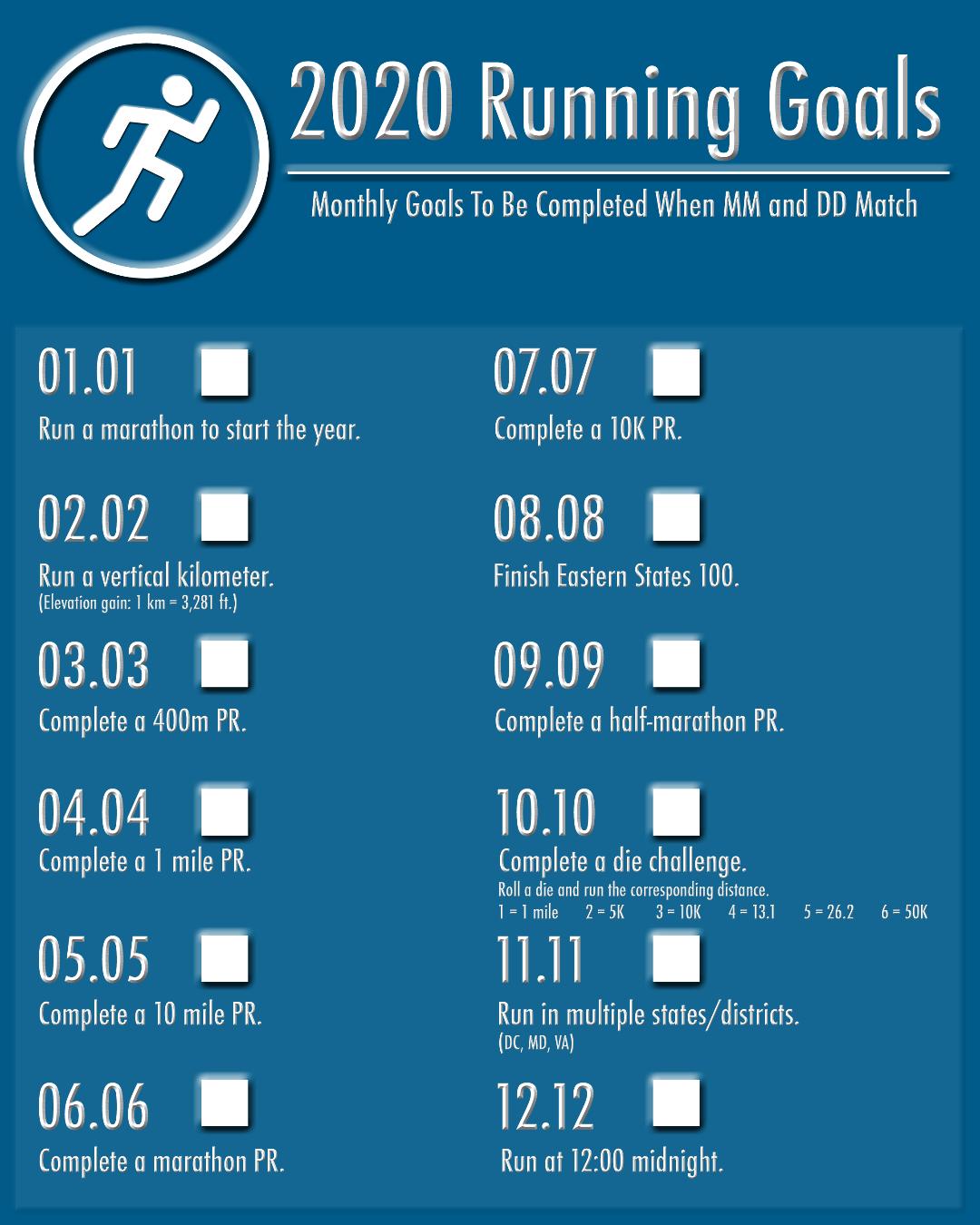 Monthly Running Challenge – Ultra PQ